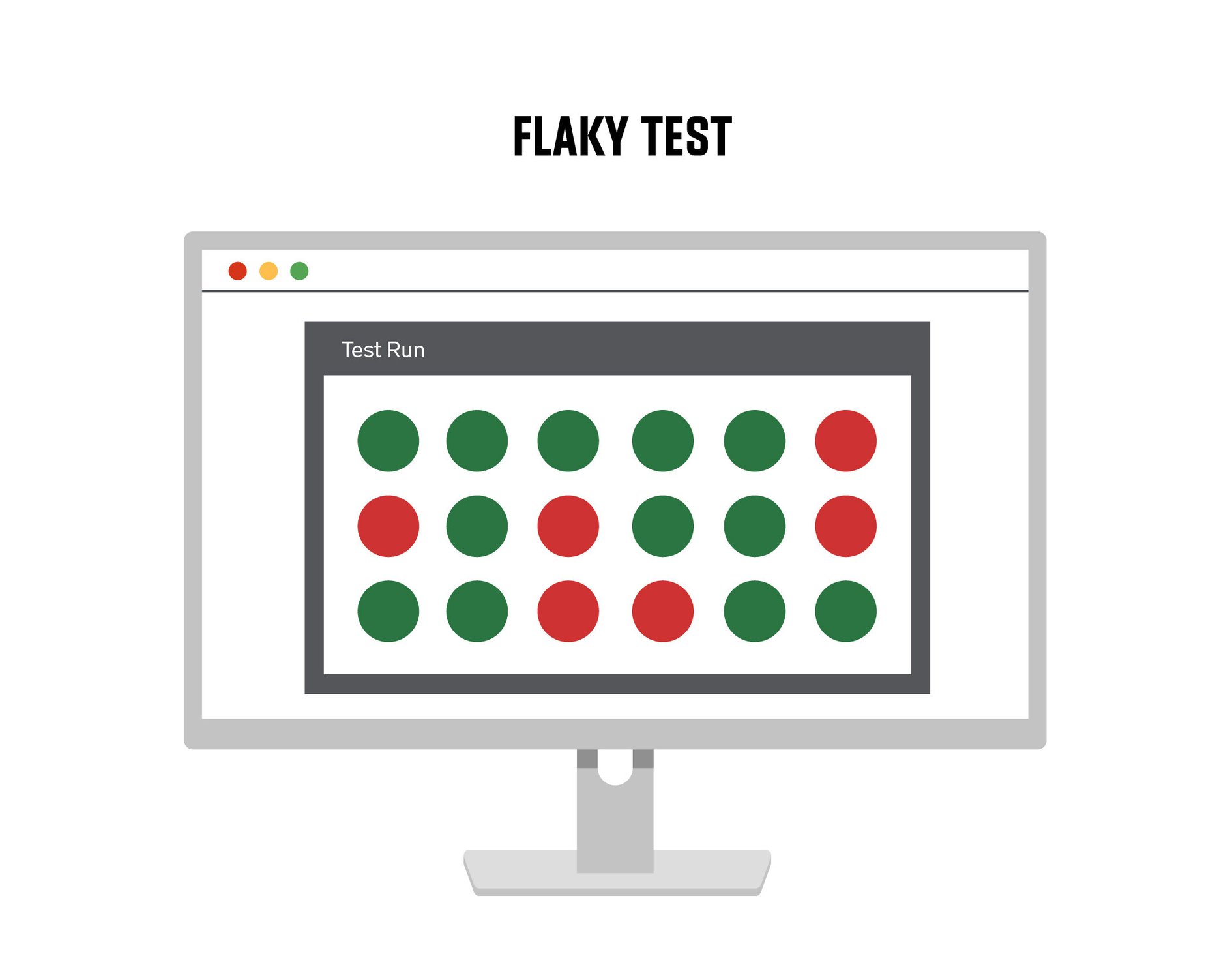 How to Maximize Reliability in Software Testing | AIVA Blog
