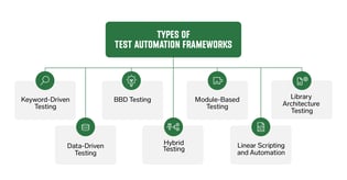 7 Types of Test Automation Frameworks | AIVA Blog