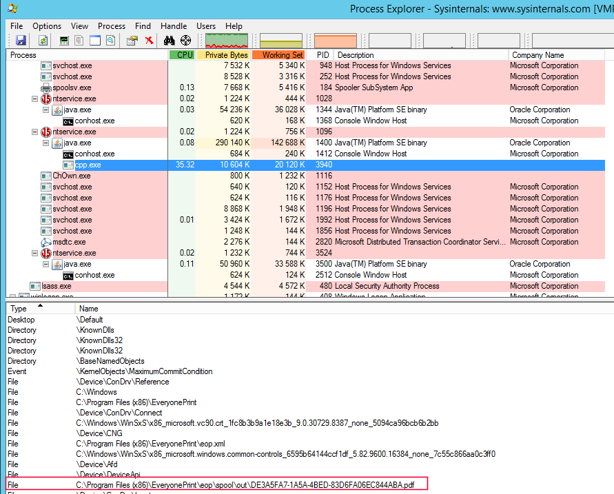 Troubleshooting: Tracking High CPU Usage