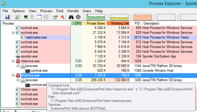 Troubleshooting: Tracking High CPU Usage