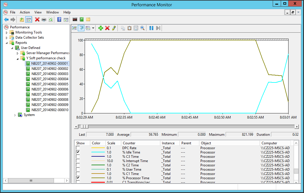 System Performance Collecting Performance Data Using Performance Monitor Perfmon